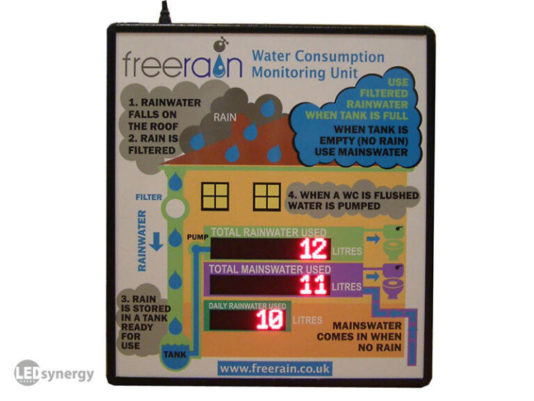 Digital Signage For Factories & Warehouses | LEDsynergy
