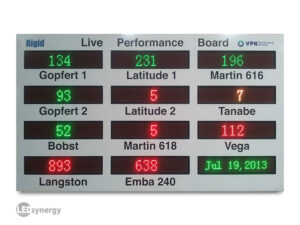 Digital Signage For Factories & Warehouses | LEDsynergy